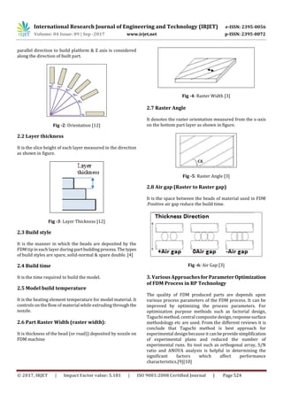 A Review: Fused Deposition Modeling – A Rapid Prototyping Process | PDF