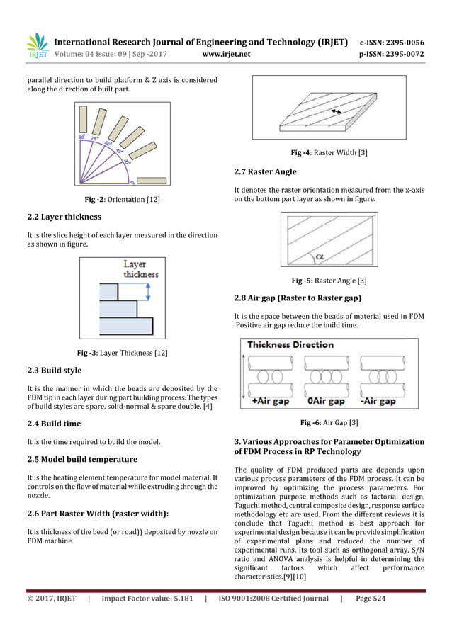 A Review: Fused Deposition Modeling – A Rapid Prototyping Process | PDF
