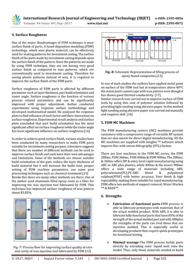A Review: Fused Deposition Modeling – A Rapid Prototyping Process | PDF