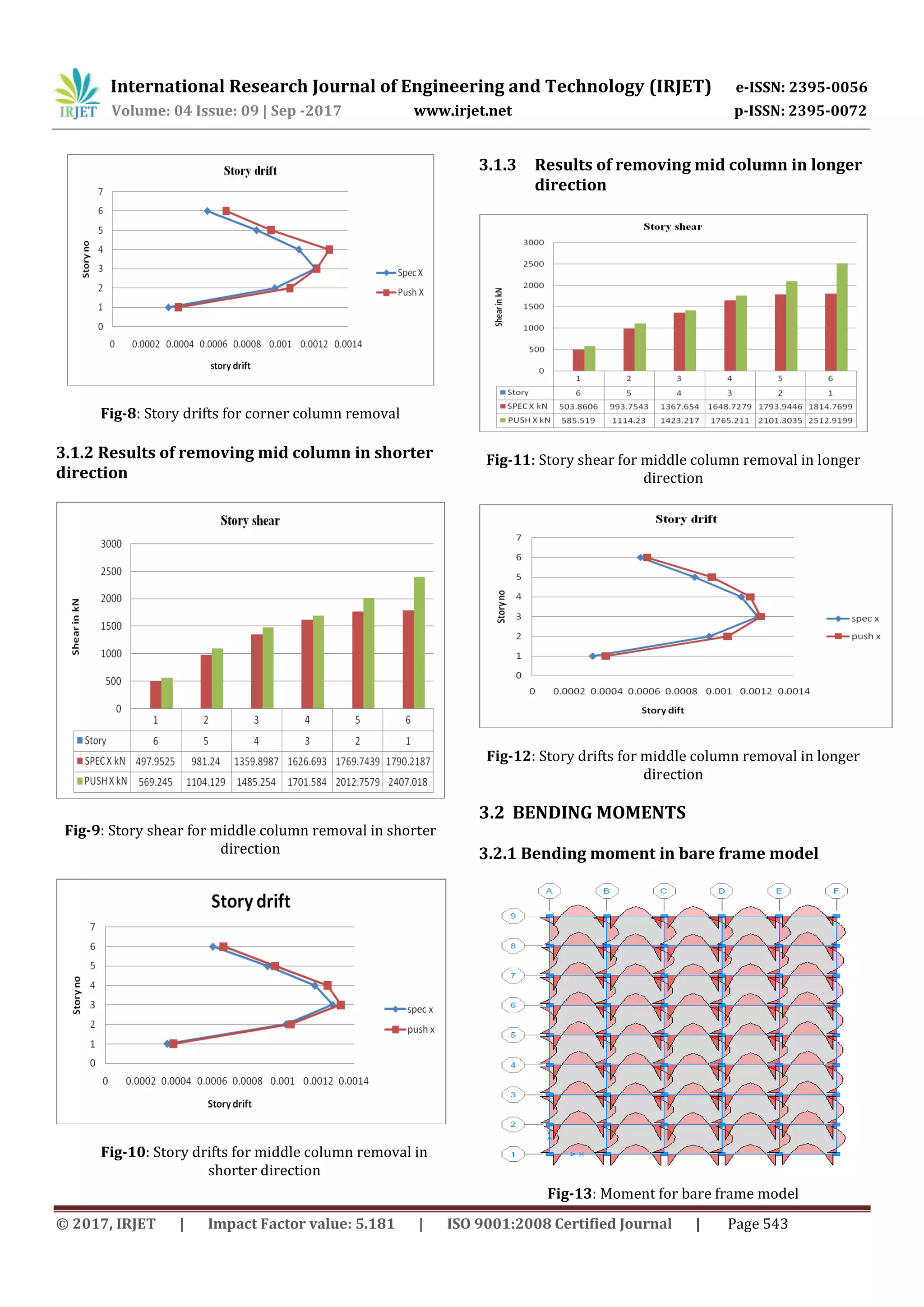 Progressive Collapse Analysis of RC Structures | PDF