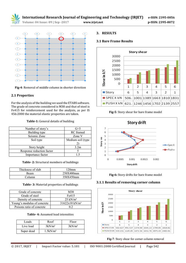 Progressive Collapse Analysis of RC Structures | PDF