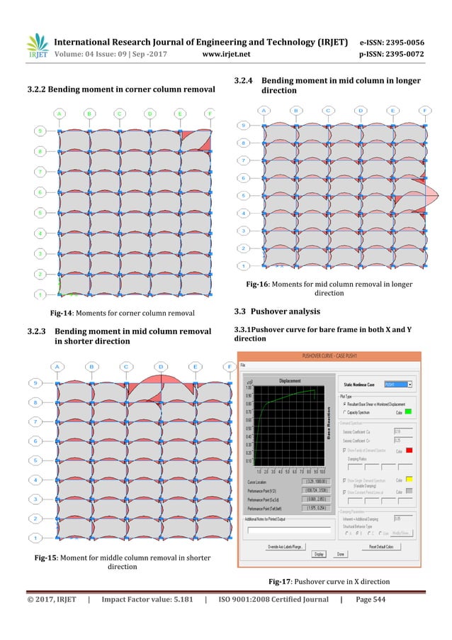 Progressive Collapse Analysis of RC Structures | PDF