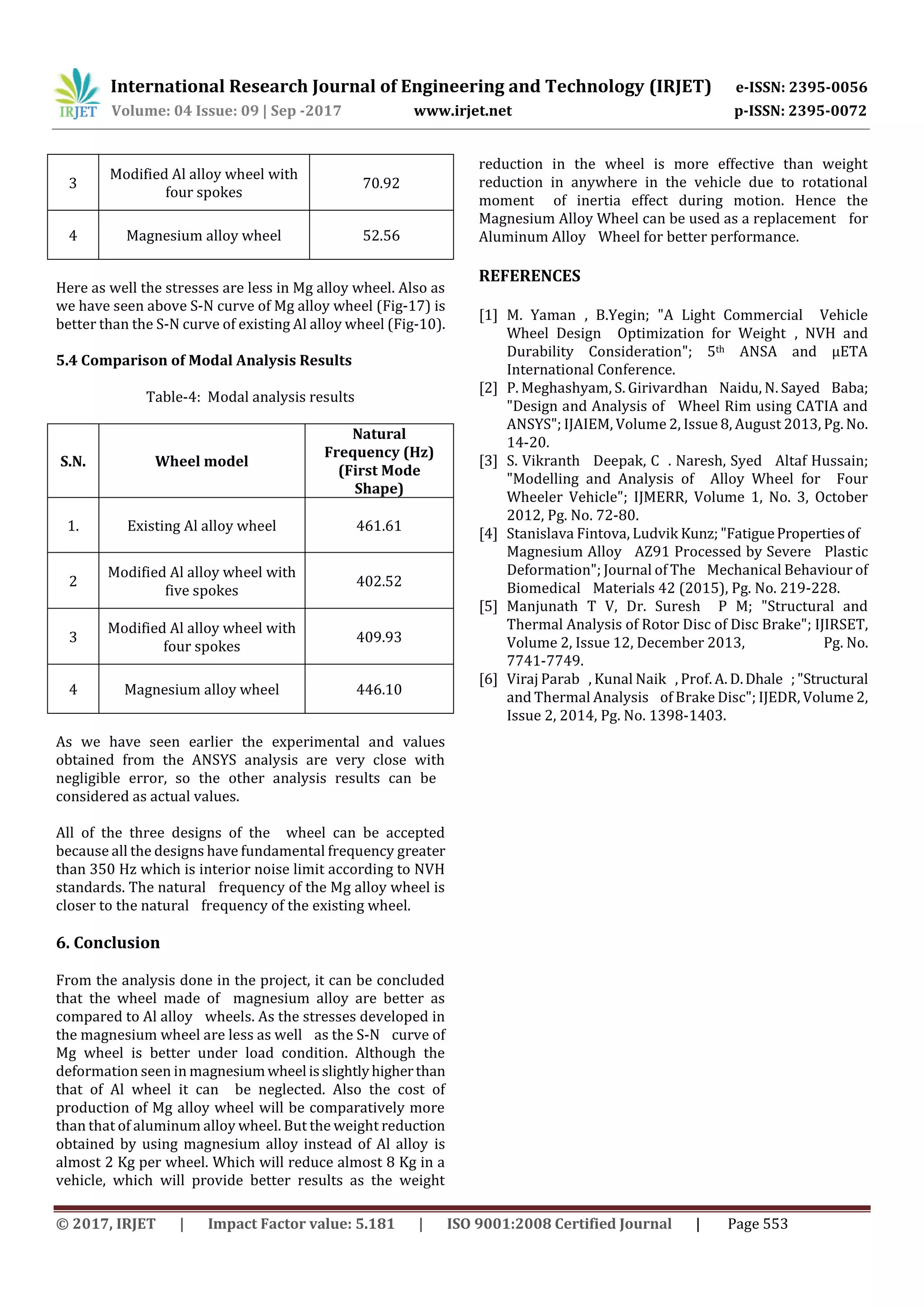 Weight Optimization of Alloy Wheel | PDF