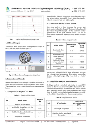 Weight Optimization of Alloy Wheel | PDF