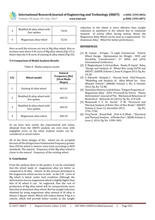 Weight Optimization of Alloy Wheel | PDF