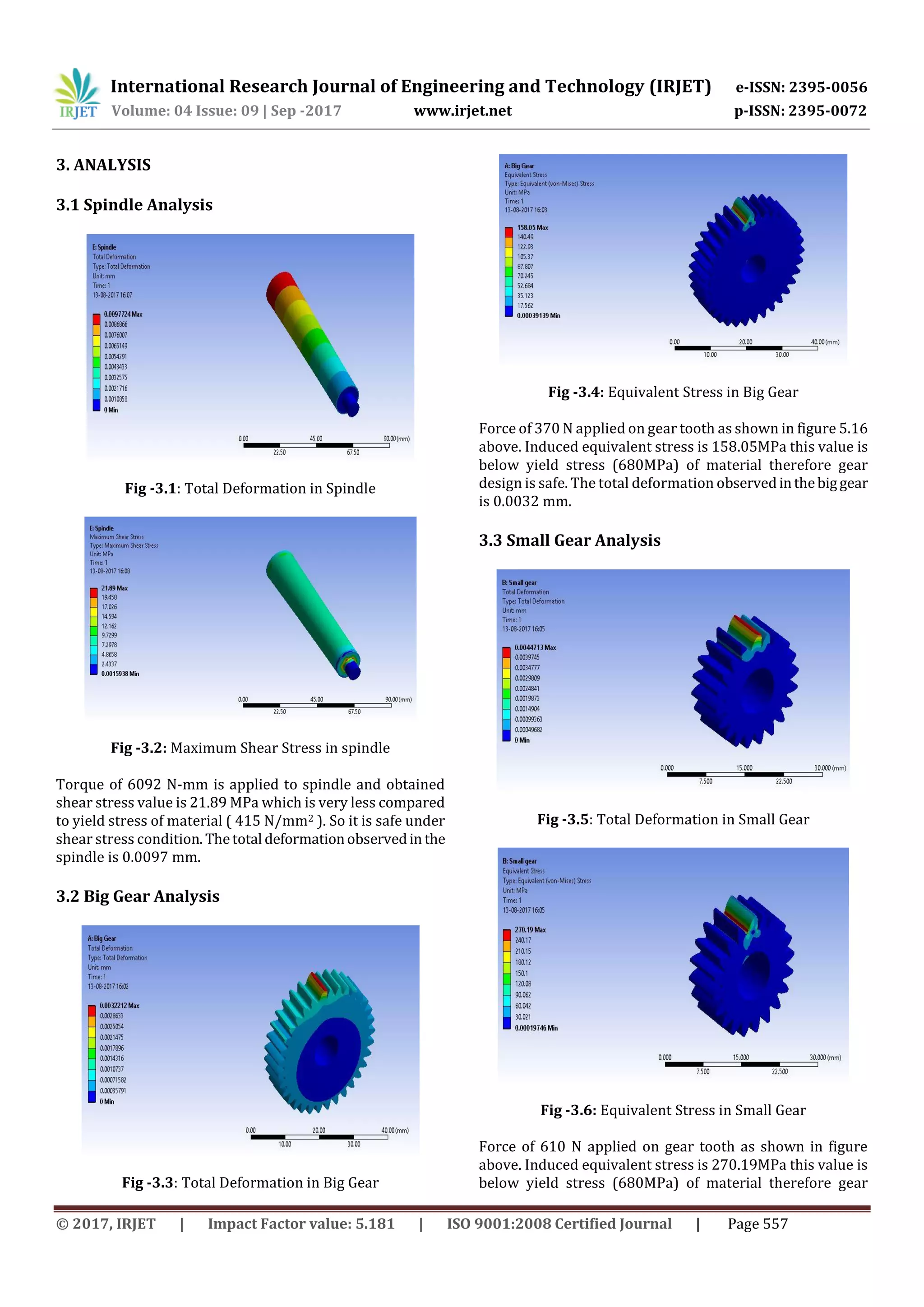 Design and Analysis of Multi Spindle Drilling Head with Adjustable ...