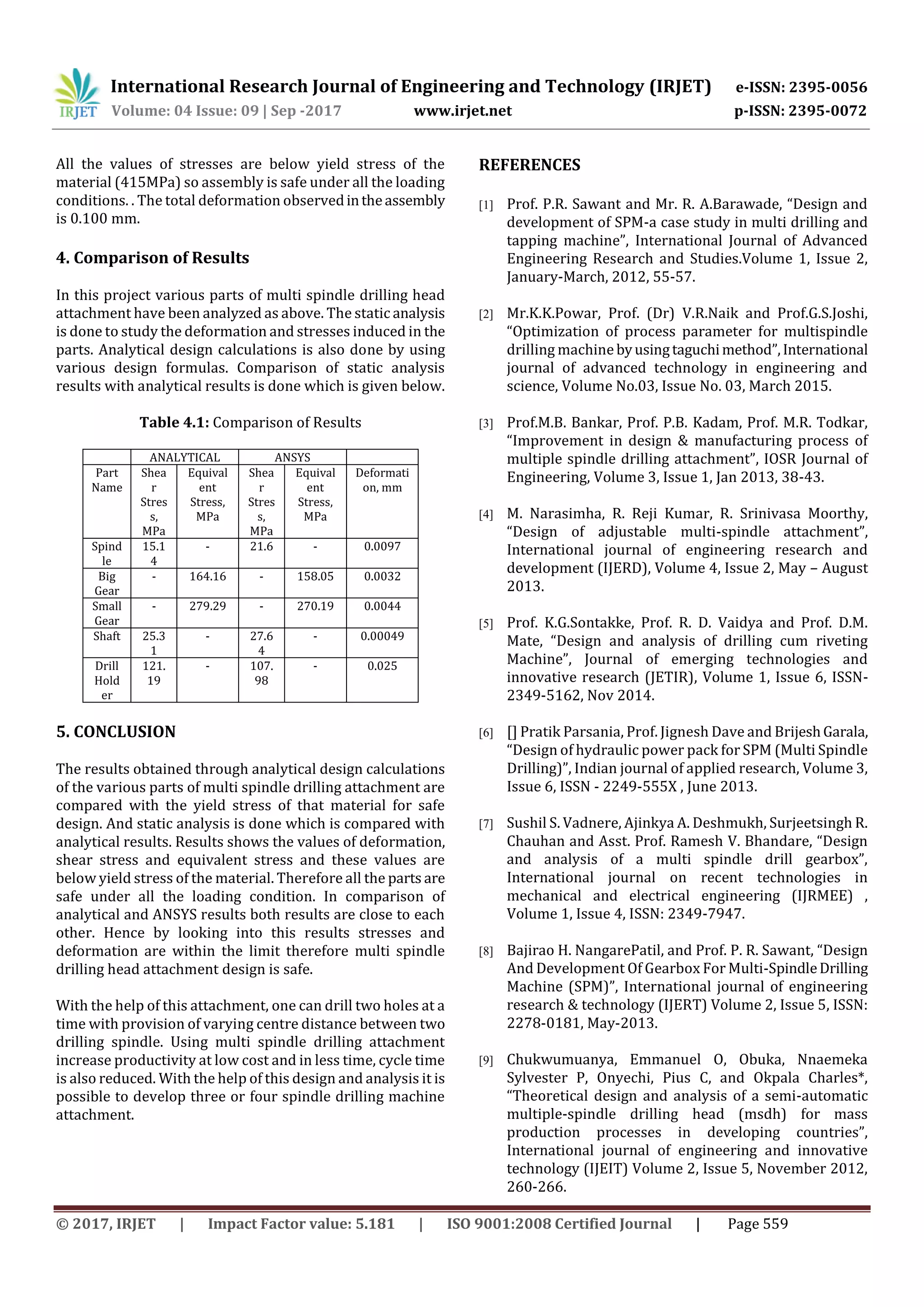 Design and Analysis of Multi Spindle Drilling Head with Adjustable Centre Distance | PDF