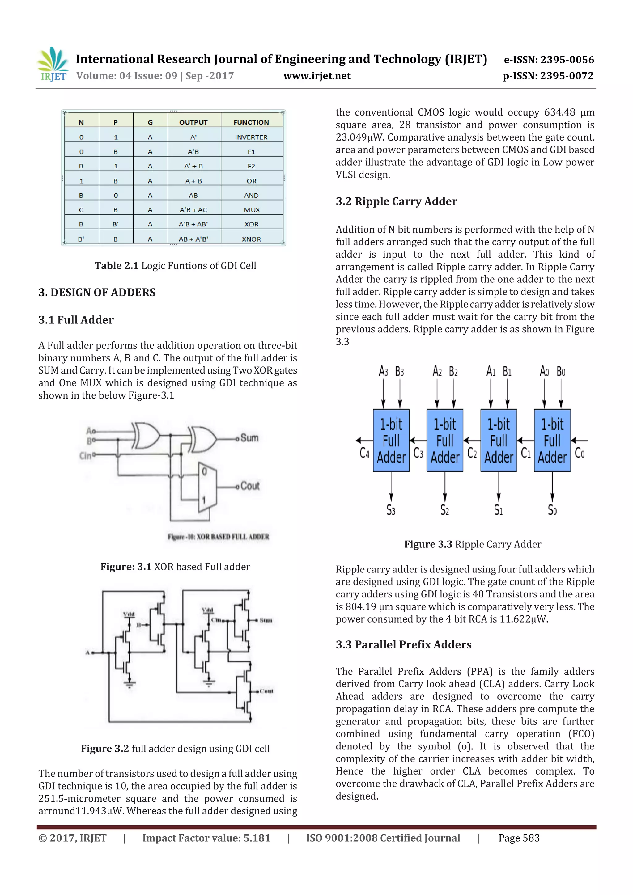 Designing of Adders and Vedic Multiplier using Gate Diffusion Input | PDF