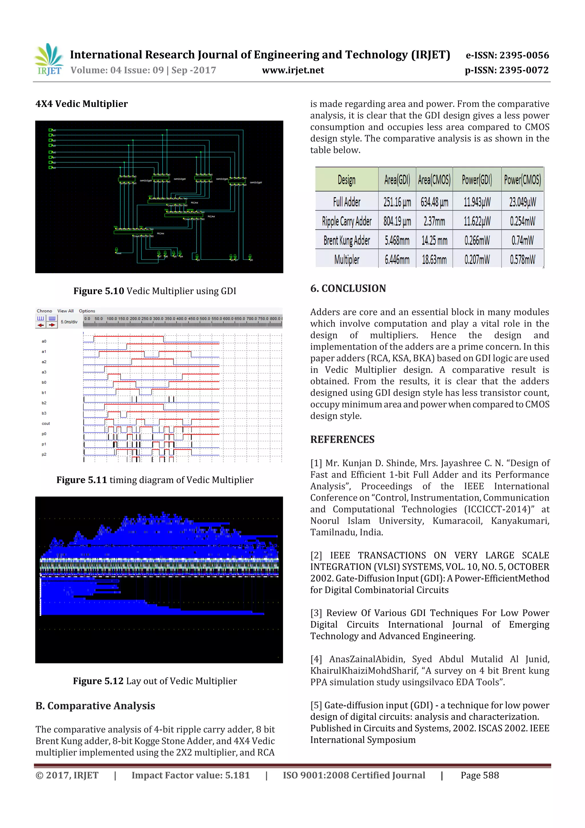 Designing of Adders and Vedic Multiplier using Gate Diffusion Input | PDF