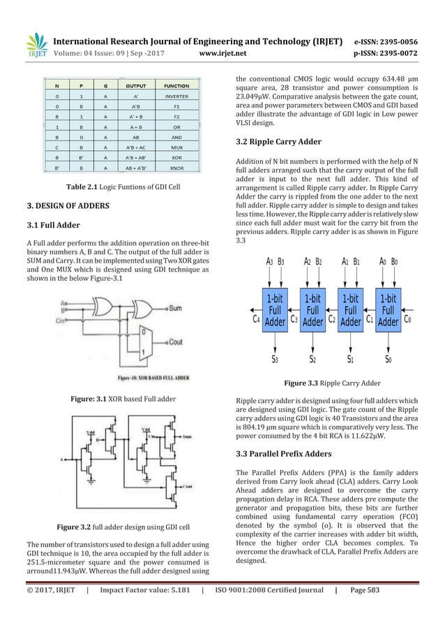 Designing of Adders and Vedic Multiplier using Gate Diffusion Input | PDF
