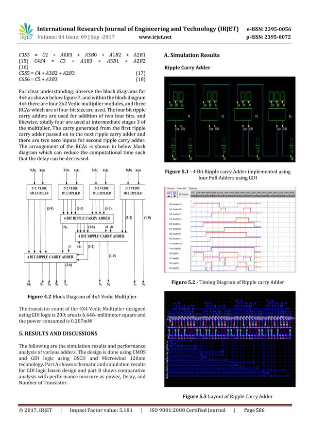Designing of Adders and Vedic Multiplier using Gate Diffusion Input | PDF