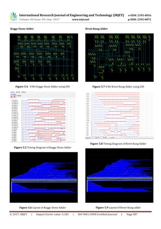 Designing of Adders and Vedic Multiplier using Gate Diffusion Input | PDF