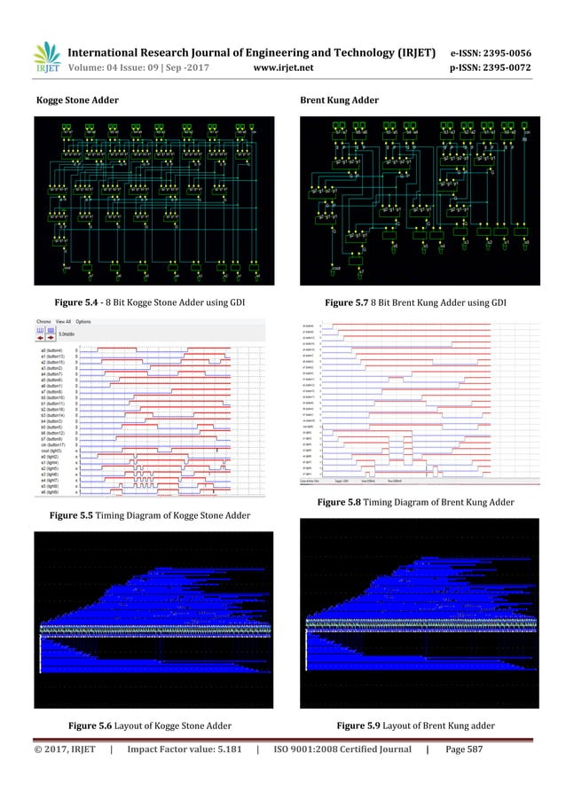 Designing of Adders and Vedic Multiplier using Gate Diffusion Input | PDF