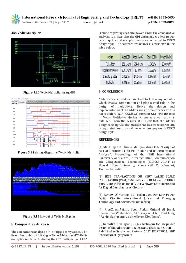 Designing of Adders and Vedic Multiplier using Gate Diffusion Input | PDF