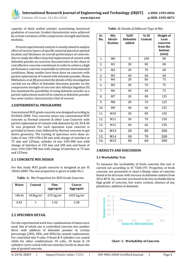 Irjet Functionally Graded Concrete An Experimental Analysis Pdf
