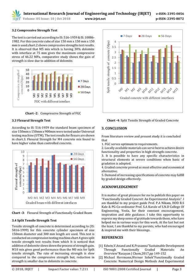 Irjet Functionally Graded Concrete An Experimental Analysis Pdf