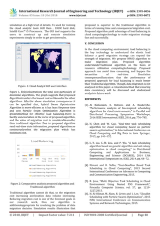 IRJET- Advance Approach for Load Balancing in Cloud Computing using (HMSO) Hybrid Multi Swarm ...