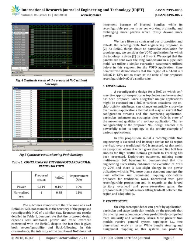 IRJET- Re-Configuration Topology for On-Chip Networks by Back-Tracking | PDF