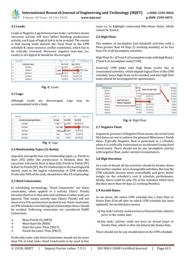 IRJET- Quality Matrices of Project Schedule | PDF