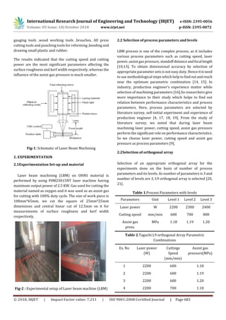 IRJET- Experimental Investigation of Effect of Laser Beam Machining on Performance ...