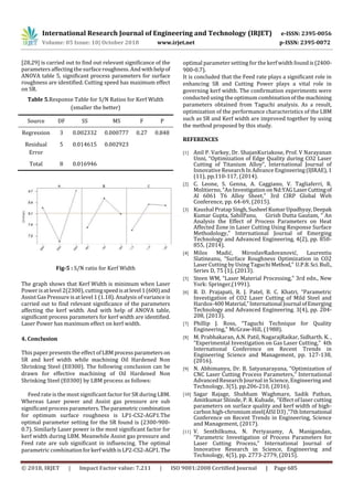 IRJET- Experimental Investigation of Effect of Laser Beam Machining on Performance ...