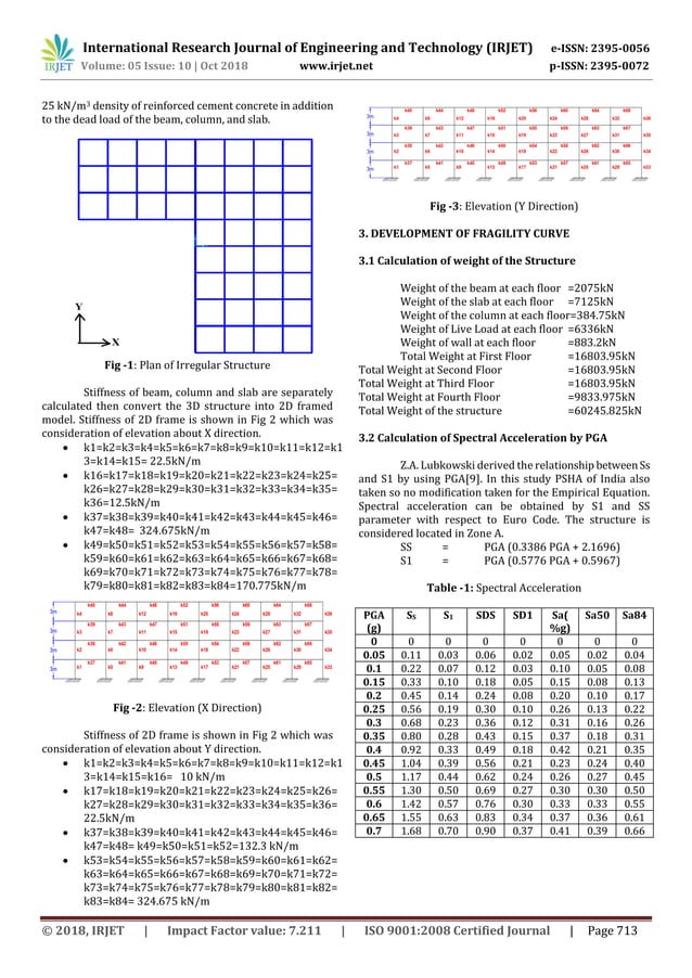 IRJET- Probabilistic Risk Analysis of Seismic Irregular RC Structure using Fragility Curve | PDF