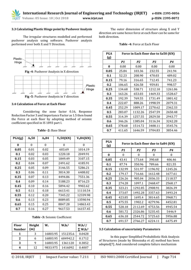 IRJET- Probabilistic Risk Analysis of Seismic Irregular RC Structure using Fragility Curve | PDF