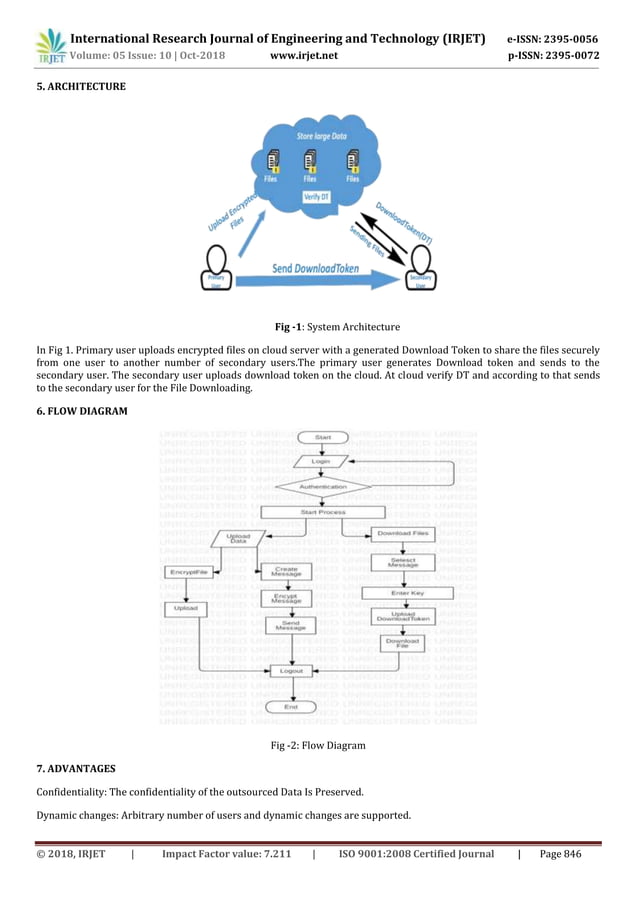 IRJET-Using Downtoken Secure Group Data Sharing on Cloud | PDF