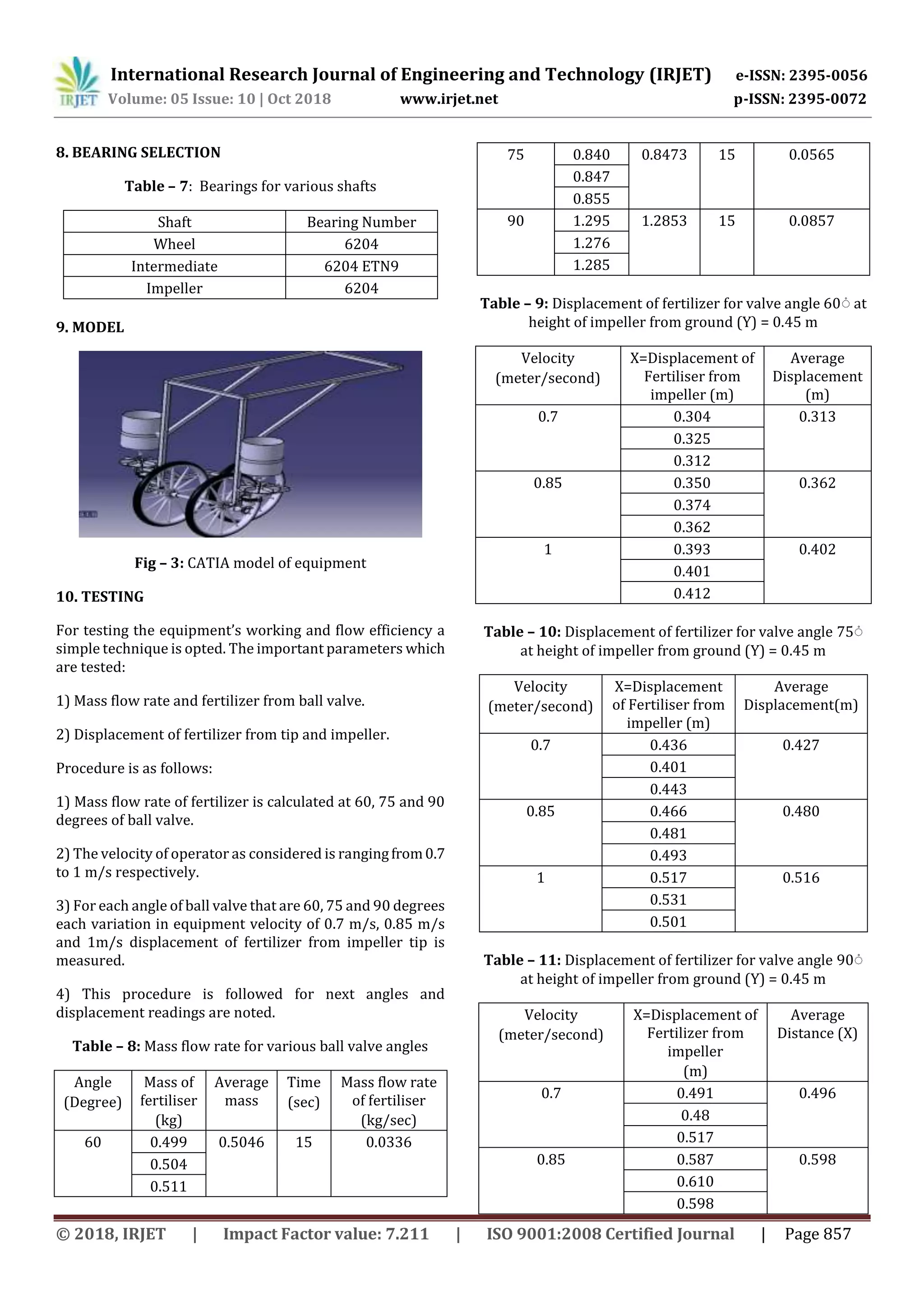 IRJET- Design and Development of Manually Operated Fertiliser Spreader ...