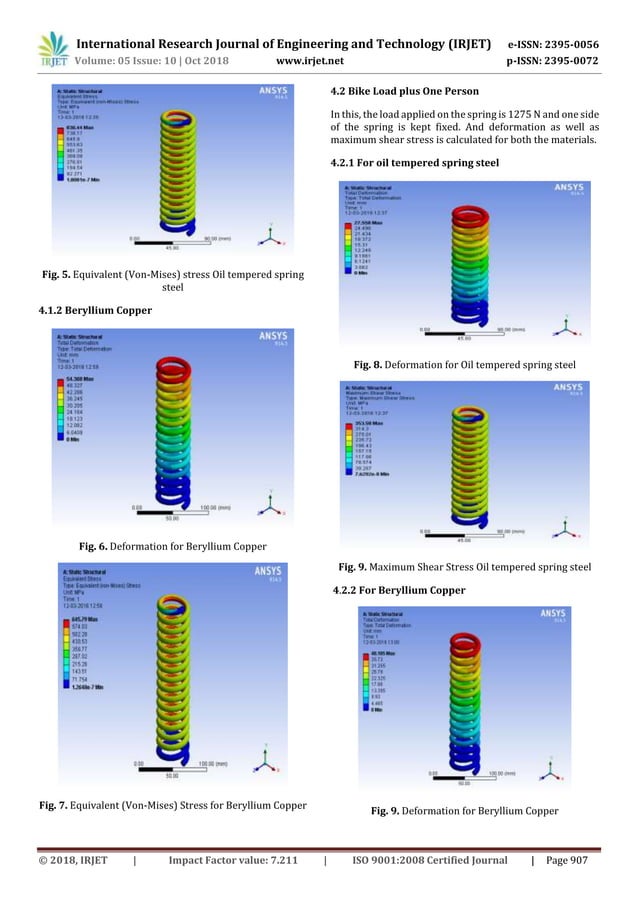 IRJET- Design and Analysis of a two Wheeler Shock Absorber Coil Spring ...