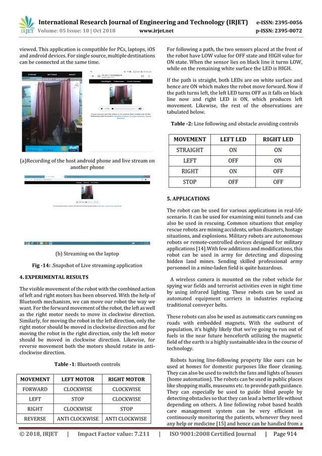 Irjet Line Following And Obstacle Avoiding Bluetooth Controlled Surveillance Robot Pdf
