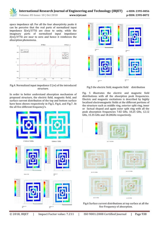IRJET- Multi-Band Polarization Insensitive Metamaterial Absorber for EMI/EMC Application | PDF