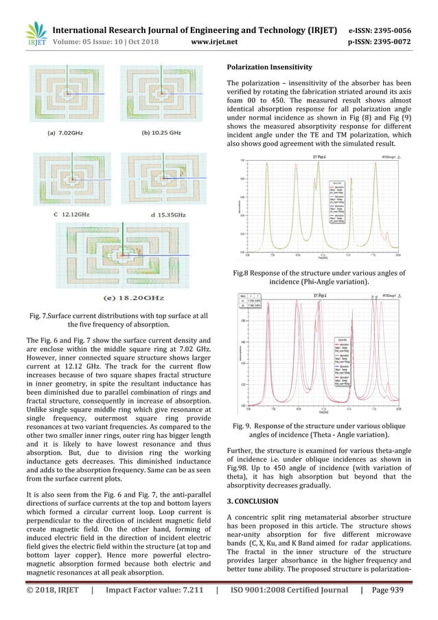 IRJET- Multi-Band Polarization Insensitive Metamaterial Absorber for EMI/EMC Application | PDF