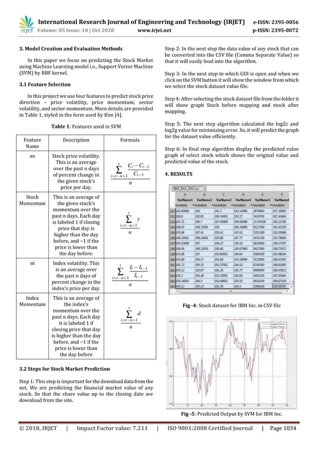 IRJET- Stock Market Prediction using Machine Learning | PDF