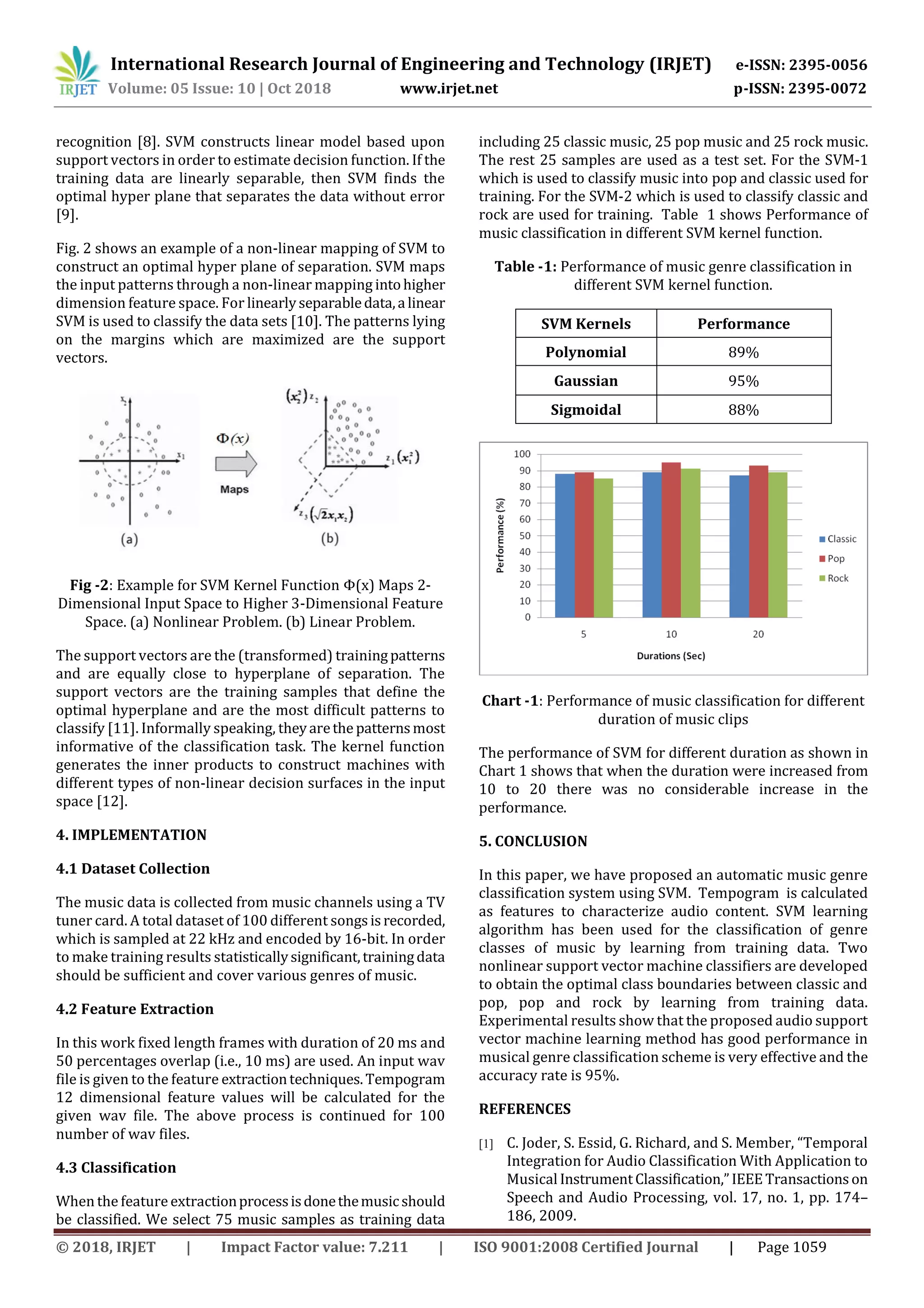 IRJET- Music Genre Classification using SVM | PDF