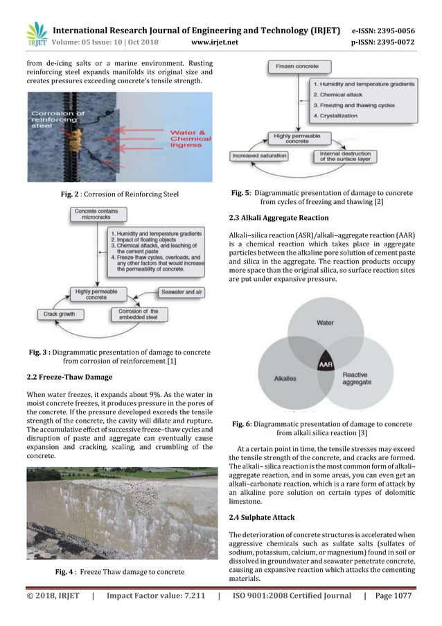 IRJET- Analysis of Integral Crystalline Waterproofing Technology for ...