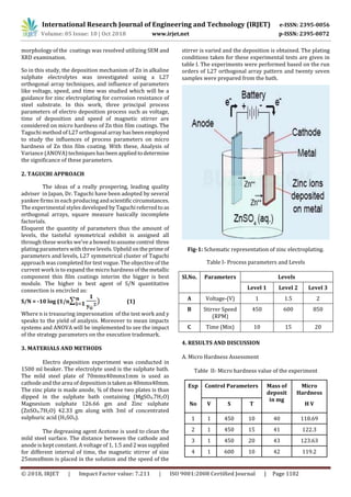 IRJET- Mechanical Characterization of Zinc Coated Mild Steel Plate ...