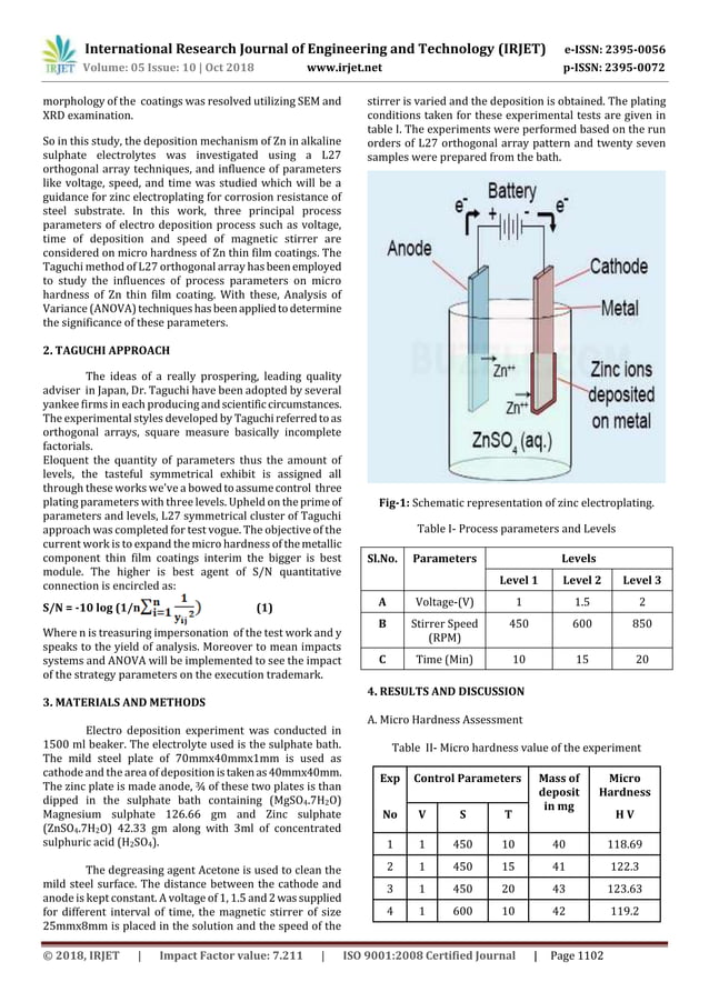 IRJET- Mechanical Characterization of Zinc Coated Mild Steel Plate ...