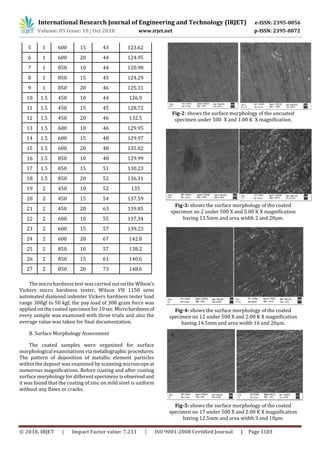 IRJET- Mechanical Characterization of Zinc Coated Mild Steel Plate ...