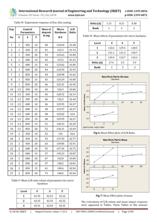 IRJET- Mechanical Characterization of Zinc Coated Mild Steel Plate ...
