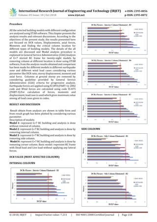 IRJET- Progressive Collapse of RCC Structure Due to Earthquake and Wind ...