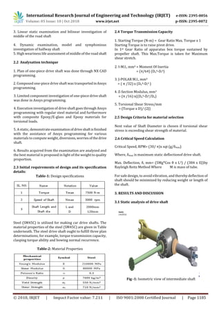 IRJET- Design Optimization and Analysis of a One Piece Composite Drive ...