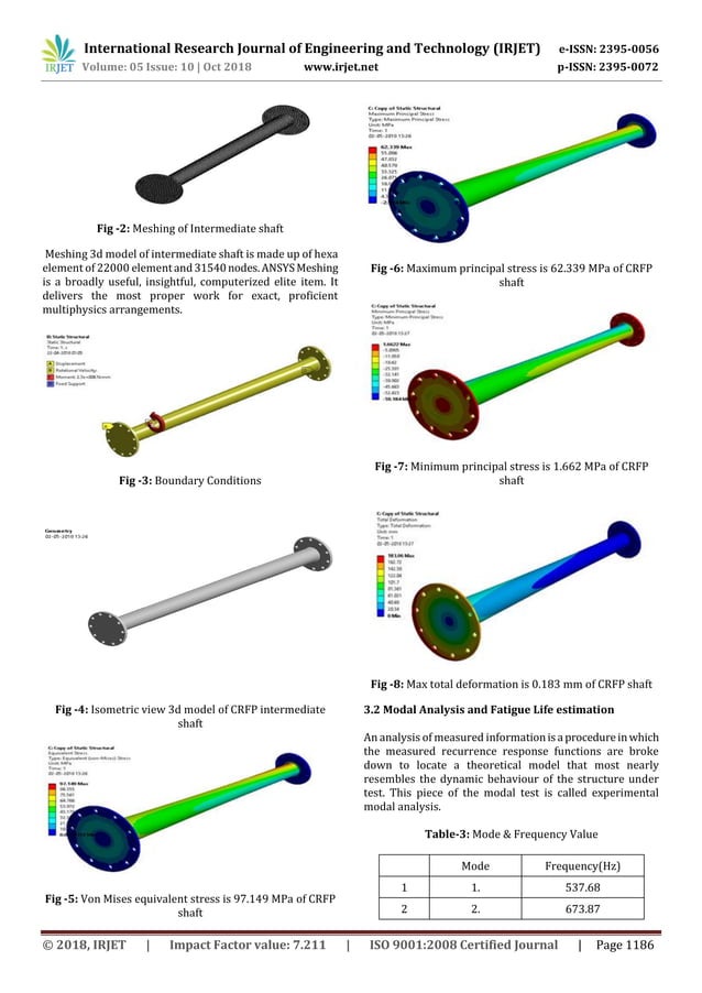 IRJET- Design Optimization and Analysis of a One Piece Composite Drive Shaft for Rear Wheel | PDF