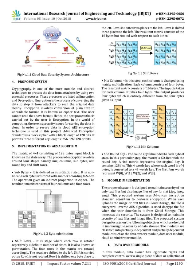 Irjet Cloud Data Security Using Aes Algorithm Pdf