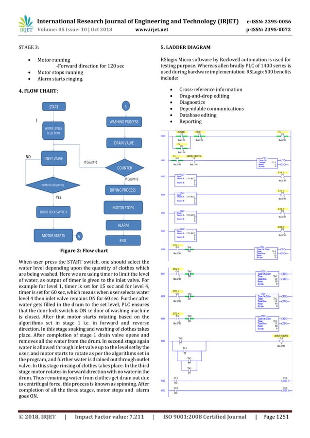 IRJET- PLC based Washing Machine | PDF | Home Appliances | Home & Garden
