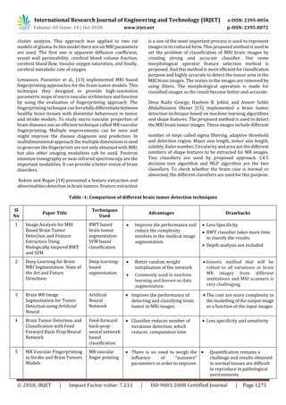 IRJET- A Study on Brain Tumor Detection Algorithms for MRI Images | PDF