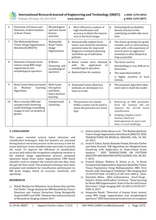 IRJET- A Study on Brain Tumor Detection Algorithms for MRI Images | PDF