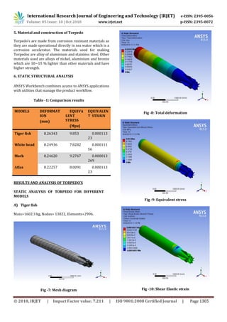 IRJET- Design and Structural Analysis of Torpedo | PDF