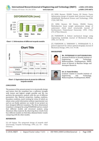 IRJET- Design and Structural Analysis of Torpedo | PDF