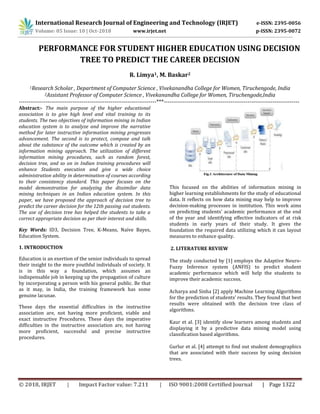 IRJET- Performance for Student Higher Education using Decision Tree to Predict the Career ...